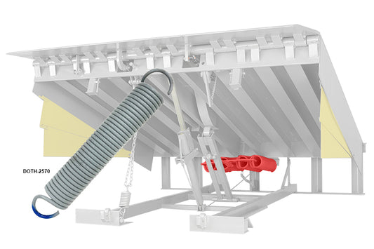 Loading Dock Design Articles – Page 2 – Excel Solutions