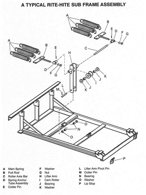 Typical Rite-Hite Sub-Frame Assembly – Excel Solutions